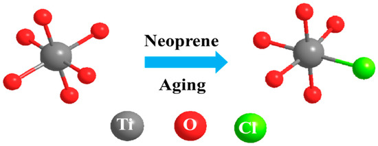 Doping of Chlorine from a Neoprene Adhesive Enhances Degradation ...