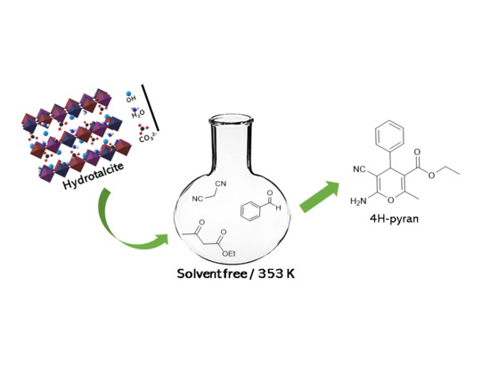 Catalysts | Special Issue : Recent Advances in Smart Catalysts