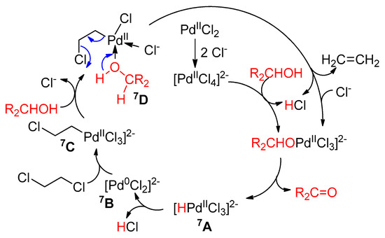 The Reims Journey Towards Discovery and Understanding of Pd-Catalyzed ...