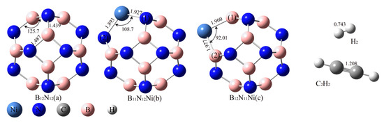 Catalysts | Special Issue : Recent Advances in Nickel-Based Catalysts