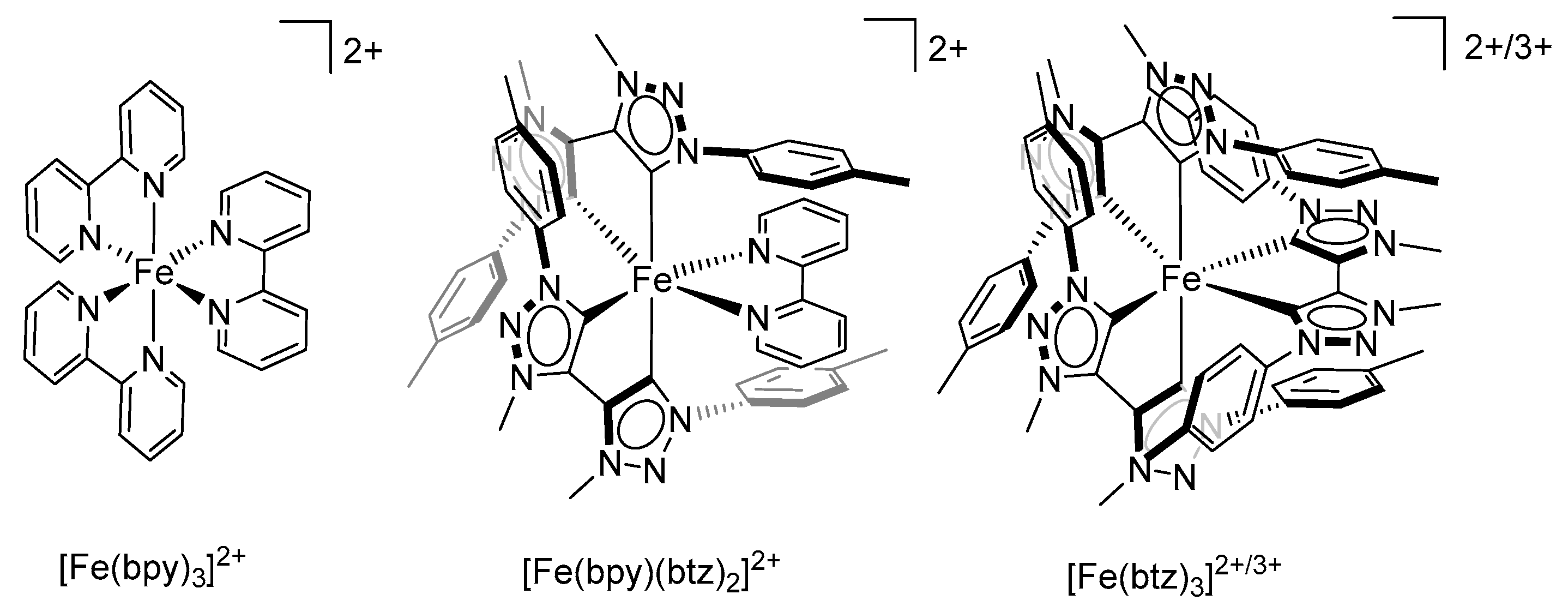 Design and Synthesis of Photoactive Iron N-Heterocyclic Carbene Complexes