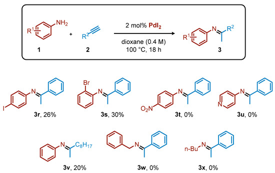 Catalysts | Special Issue : Palladium-Catalyzed Reactions
