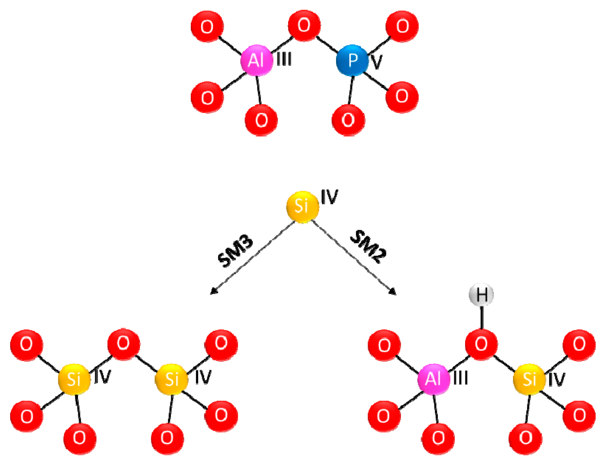 Comparing the Nature of Active Sites in Cu-loaded SAPO-34 and SSZ-13 ...
