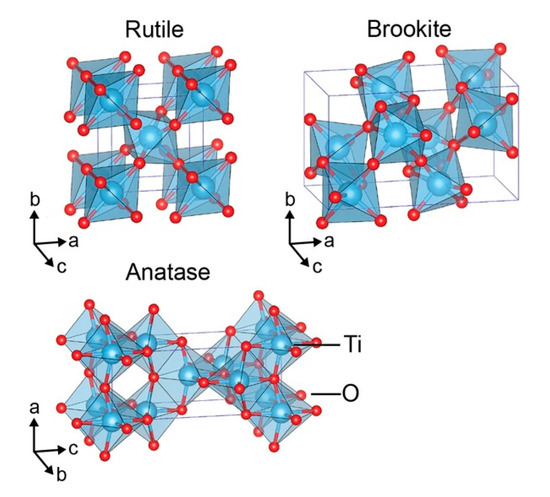 Synthesis and Surface Modification of TiO2-Based Photocatalysts for the ...