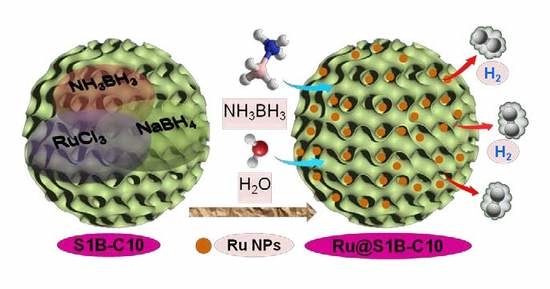 Catalysts | Special Issue : Synthesis and Applications of Nano ...