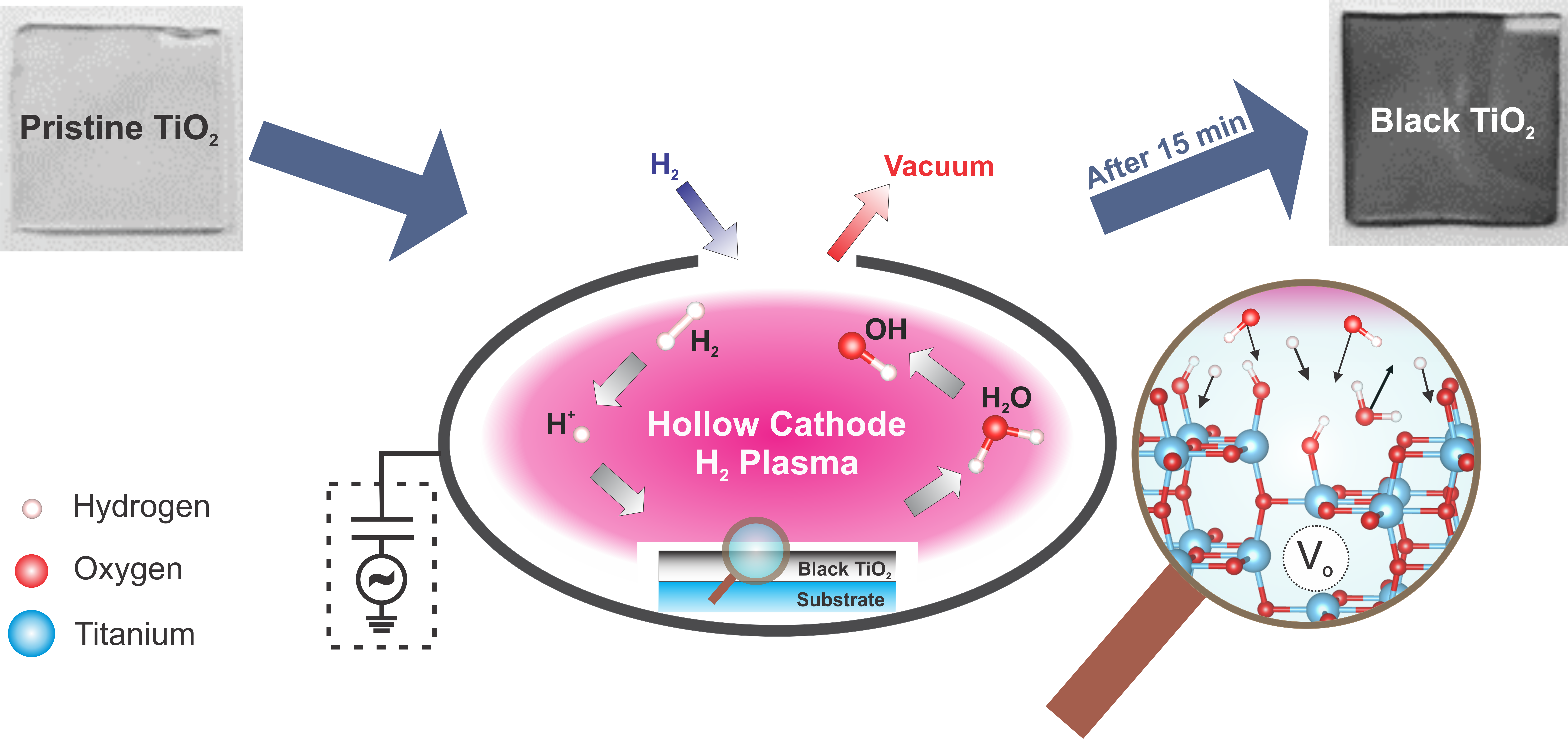 Catalysts | Free Full-Text | Black TiO2 Thin Films Production Using Hollow Cathode Hydrogen ...
