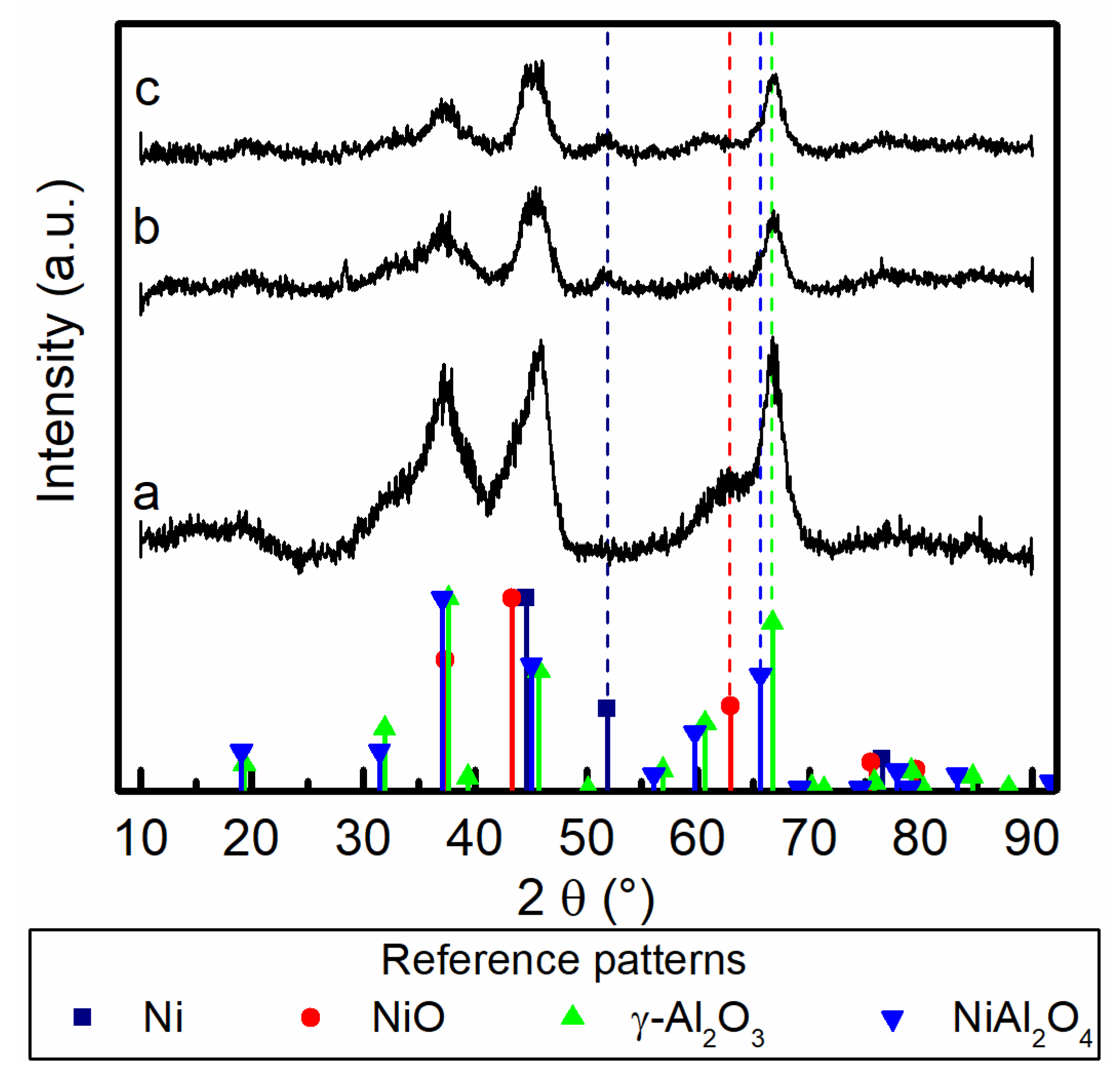 Insights on a Methanation Catalyst Aging Process: Aging ...
