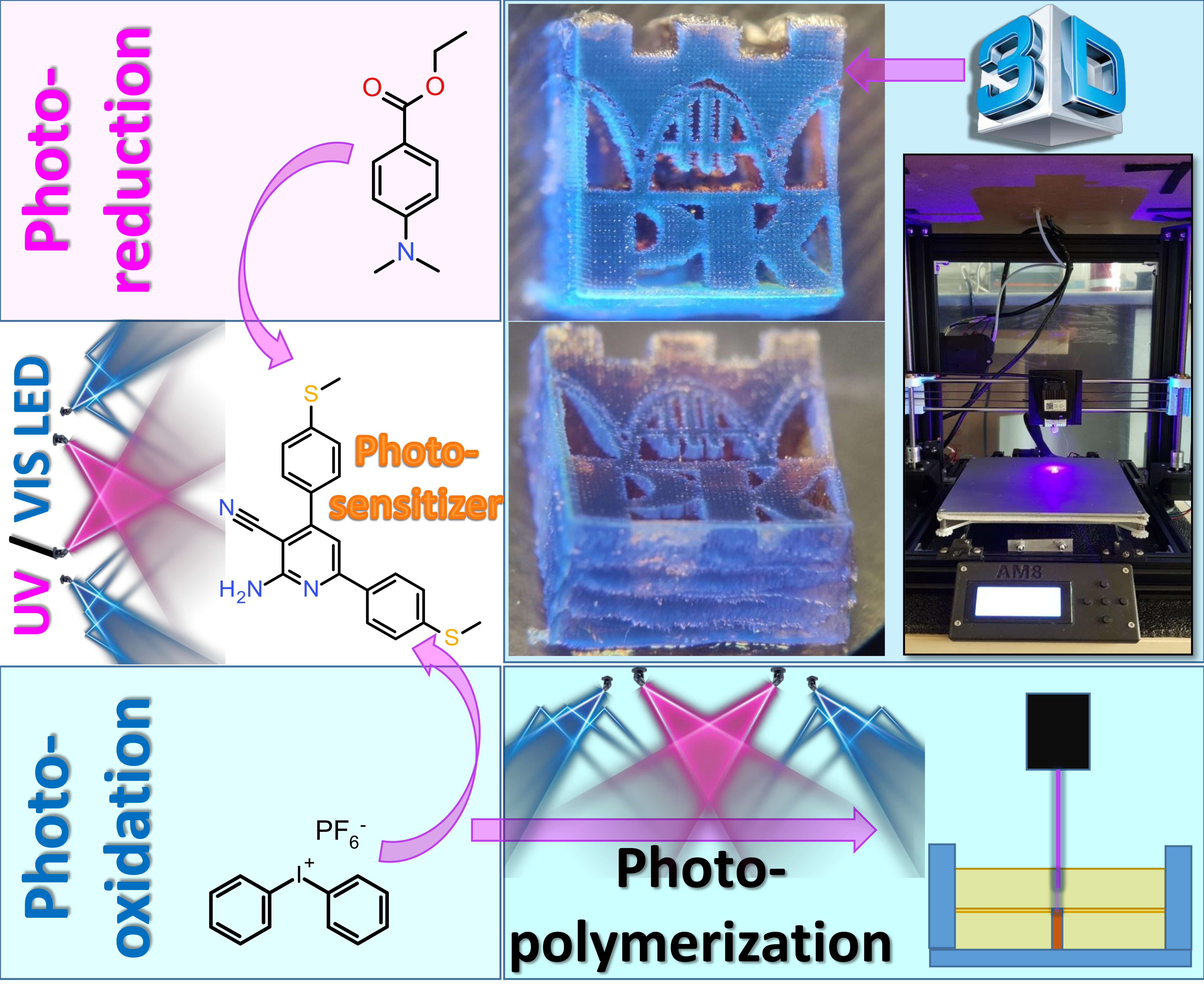 Catalysts | Free Full-Text | Photochemical Study of a New Bimolecular ...