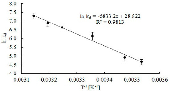New Method of Determining Kinetic Parameters for Decomposition of ...
