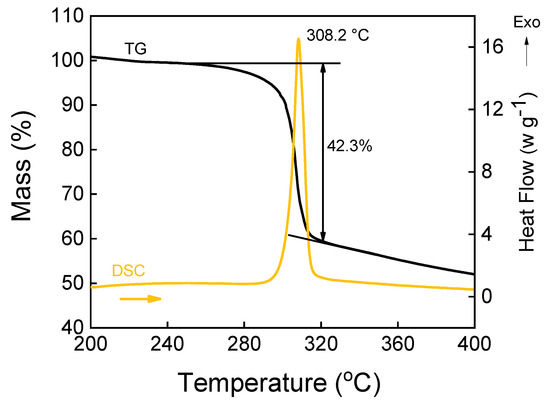 Study on Thermal Decomposition Behavior, Gaseous Products, and Kinetic ...