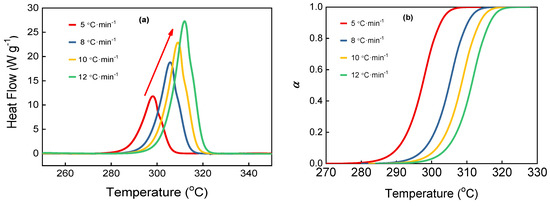 Study on Thermal Decomposition Behavior, Gaseous Products, and Kinetic ...