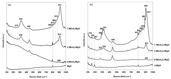 Promoting Li/MgO Catalyst with Molybdenum Oxide for Oxidative ...
