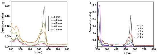 Synergistic Effect of Dielectric Barrier Discharge Plasma and TiO2 ...