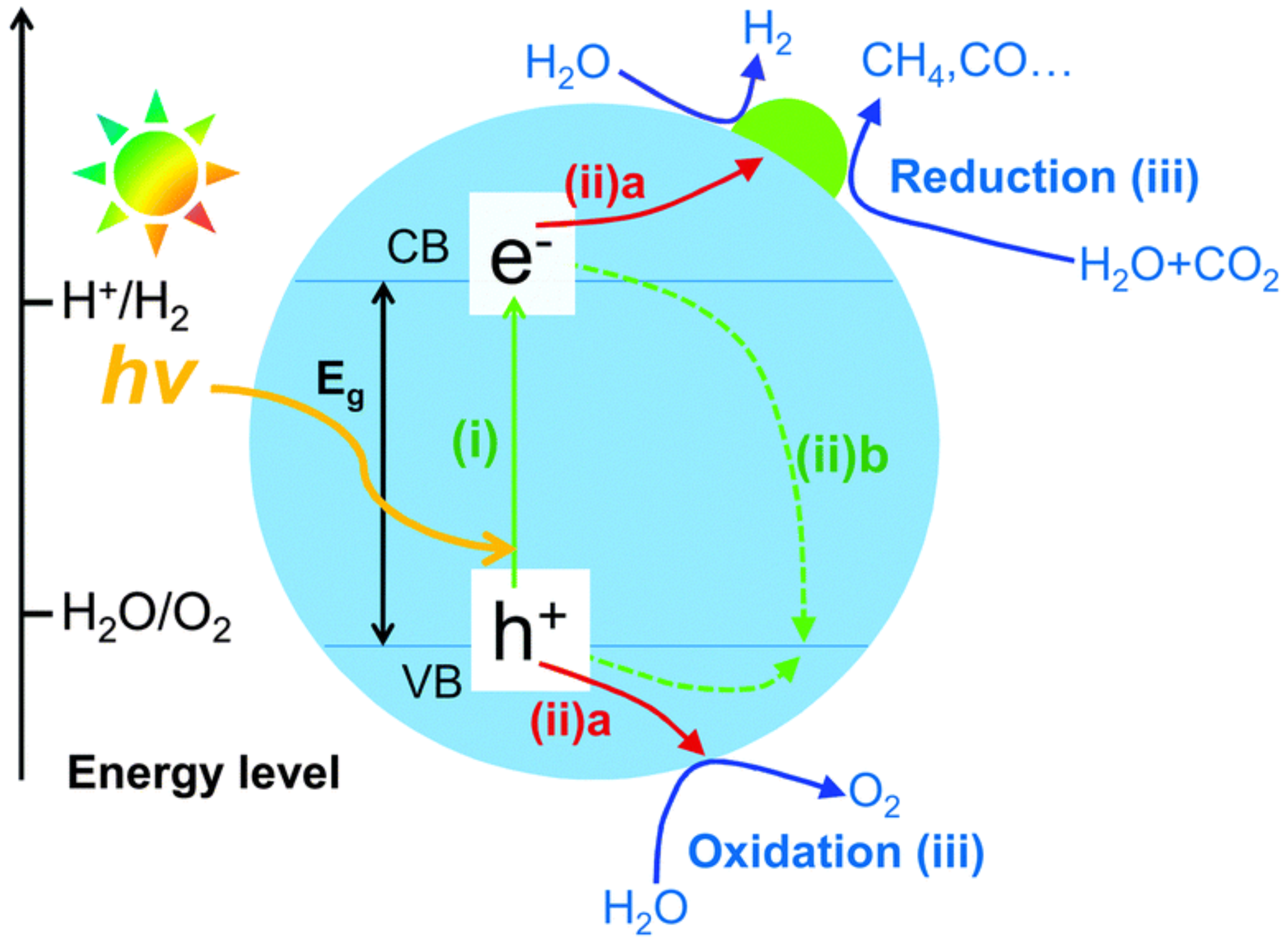 Catalysts | Free Full-Text | Analysis of Research Status of CO2 ...