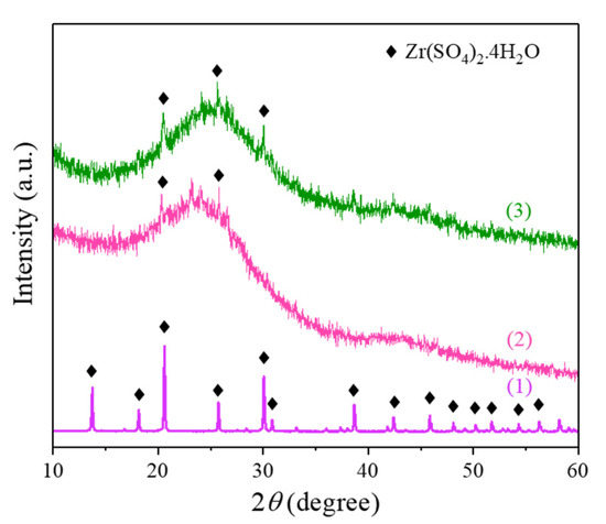 Catalysts | Free Full-Text | Active, Selective, and Recyclable Zr(SO4)2 ...