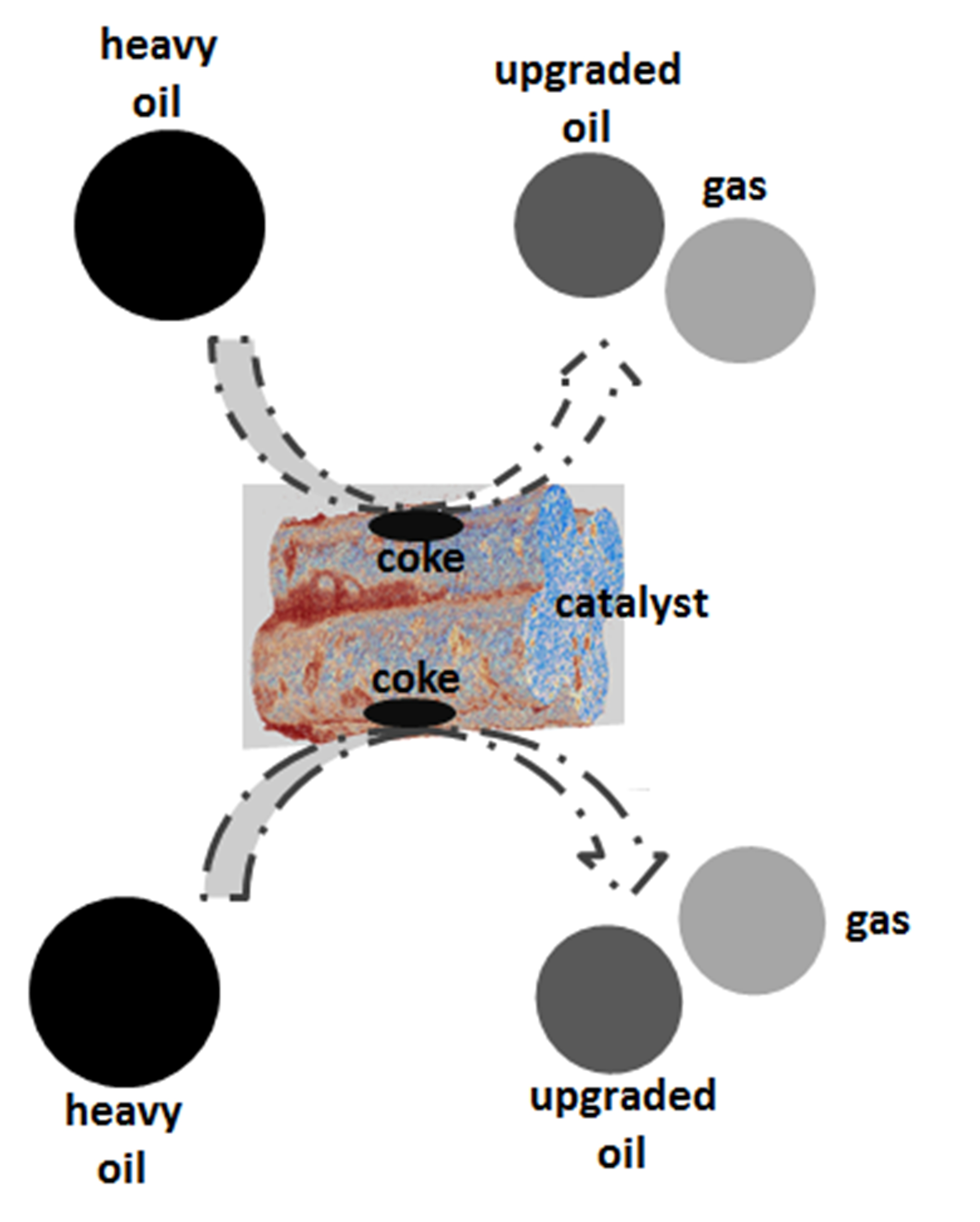 Catalysts | Free Full-Text | Tetralin and Decalin H-Donor Effect on ...