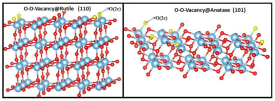 Catalysts | Free Full-Text | Dispersion of Defects in TiO2 ...