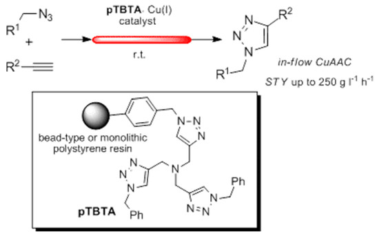Catalysts | Special Issue : Supported Metal Catalysts and Their ...