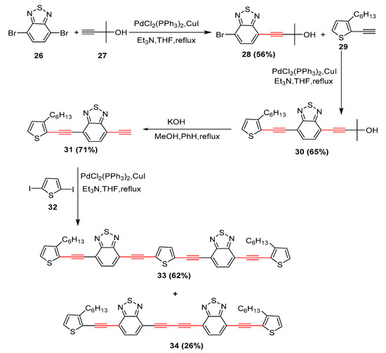 Palladium and Copper Catalyzed Sonogashira cross Coupling an Excellent Methodology for C-C Bond ...