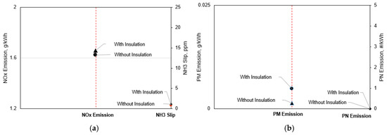 Research on Aftertreatment Inlet_Outlet Insulation for A Nonroad Middle ...