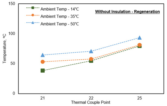 Research on Aftertreatment Inlet_Outlet Insulation for A Nonroad Middle ...