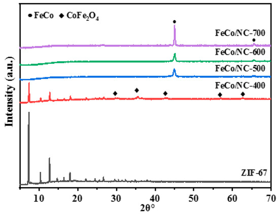 Preparation and Performances of ZIF-67-Derived FeCo Bimetallic ...