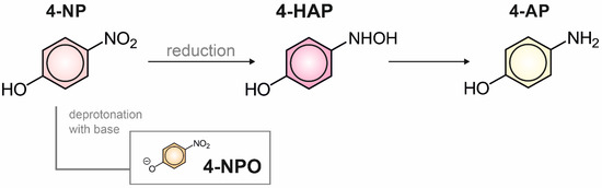 Simple Environmentally-Friendly Reduction of 4-Nitrophenol