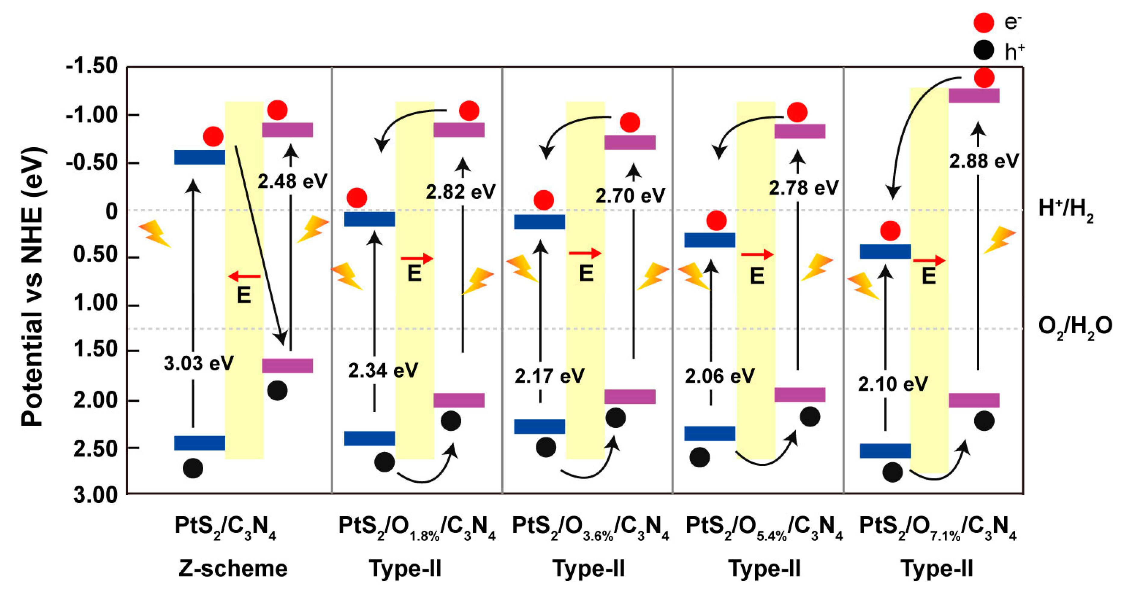 Manipulatable Interface Electric Field and Charge Transfer in a 2D/2D ...