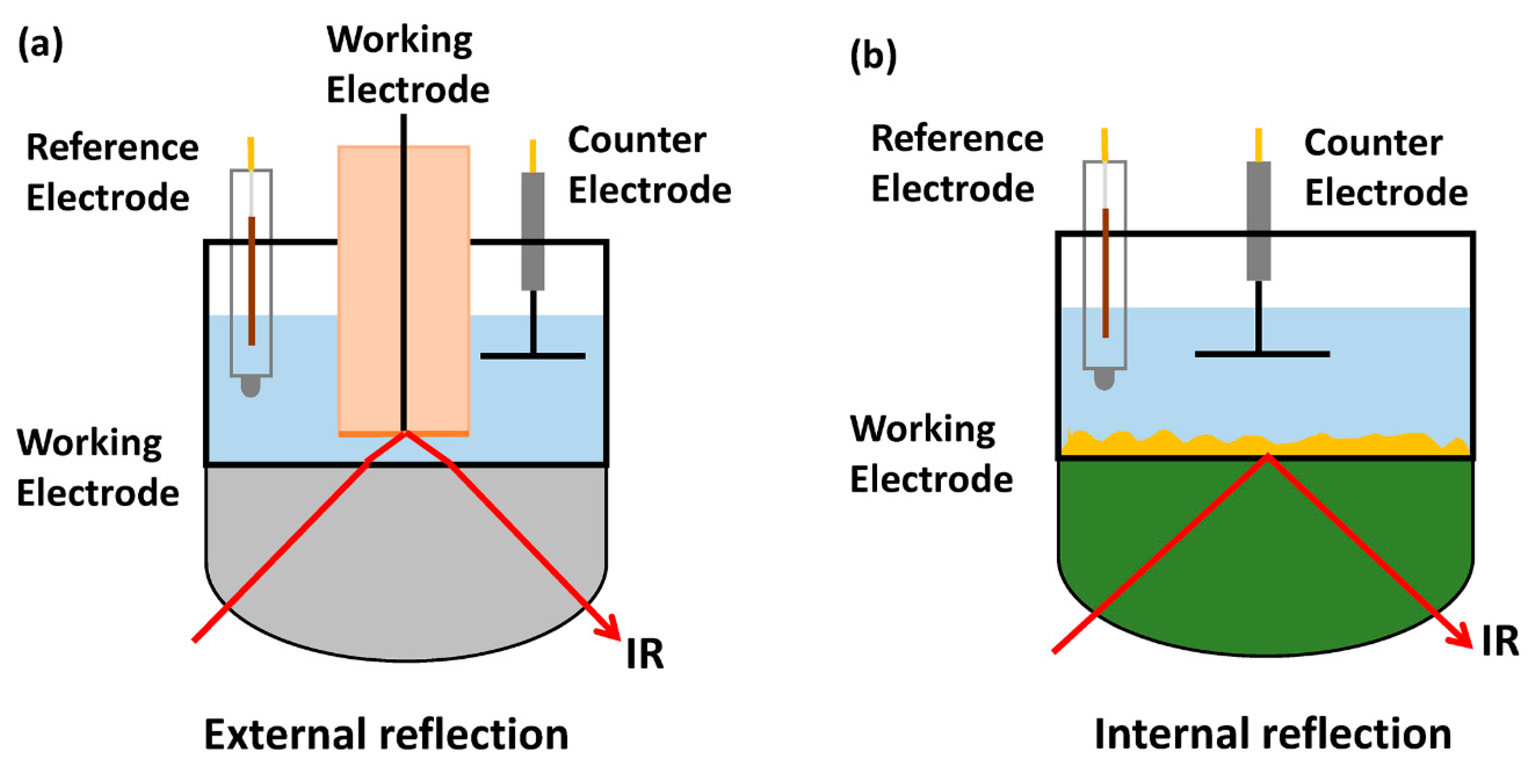 Catalysts | Free Full-Text | In Situ Spectroscopic Methods for Electrocatalytic CO2 Reduction