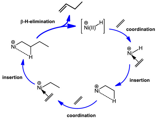 Ni-Based Complexes in Selective Ethylene Oligomerization Processes