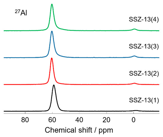 Catalysts | Free Full-Text | Nanosized Cu-SSZ-13 and Its Application in ...