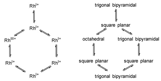 Current State of the Art of the Solid Rh-Based Catalyzed ...