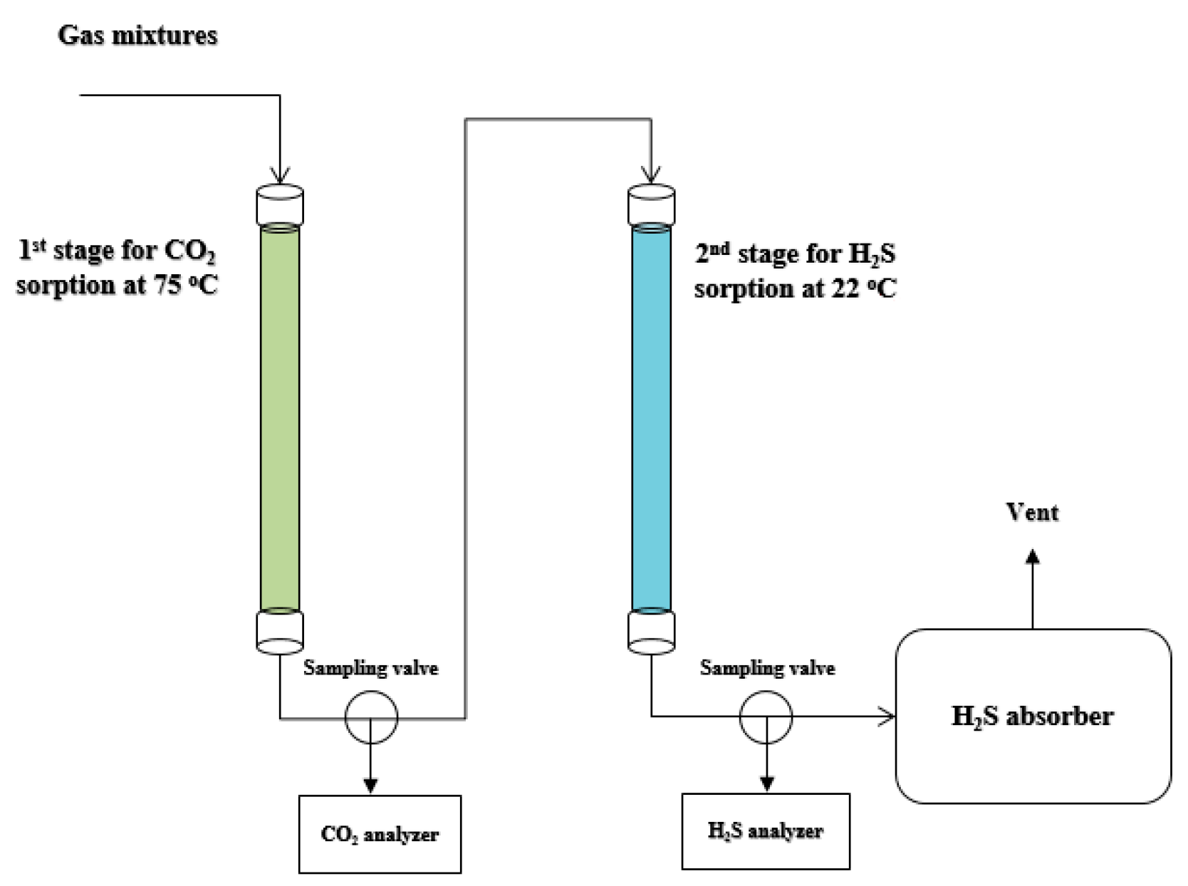 Involves the Removal of Hydrogen Electrons and Co2