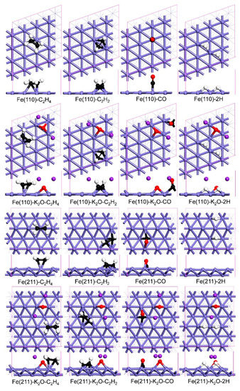 A DFT Insight into the Tuning Effect of Potassium Promoter on the ...