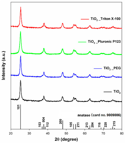 Synthesis of Titanium Dioxide via Surfactant-Assisted Microwave Method ...