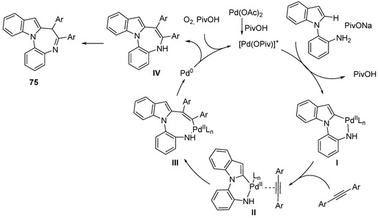 Palladium-Catalyzed Benzodiazepines Synthesis