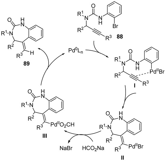 Palladium-Catalyzed Benzodiazepines Synthesis