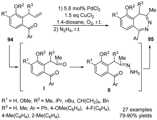 Catalysts | Special Issue : Palladium-Catalyzed Reactions