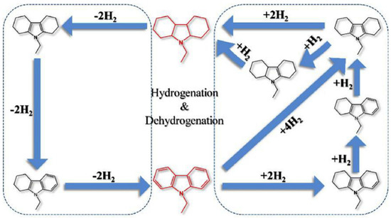 Recent Developments of Effective Catalysts for Hydrogen Storage ...