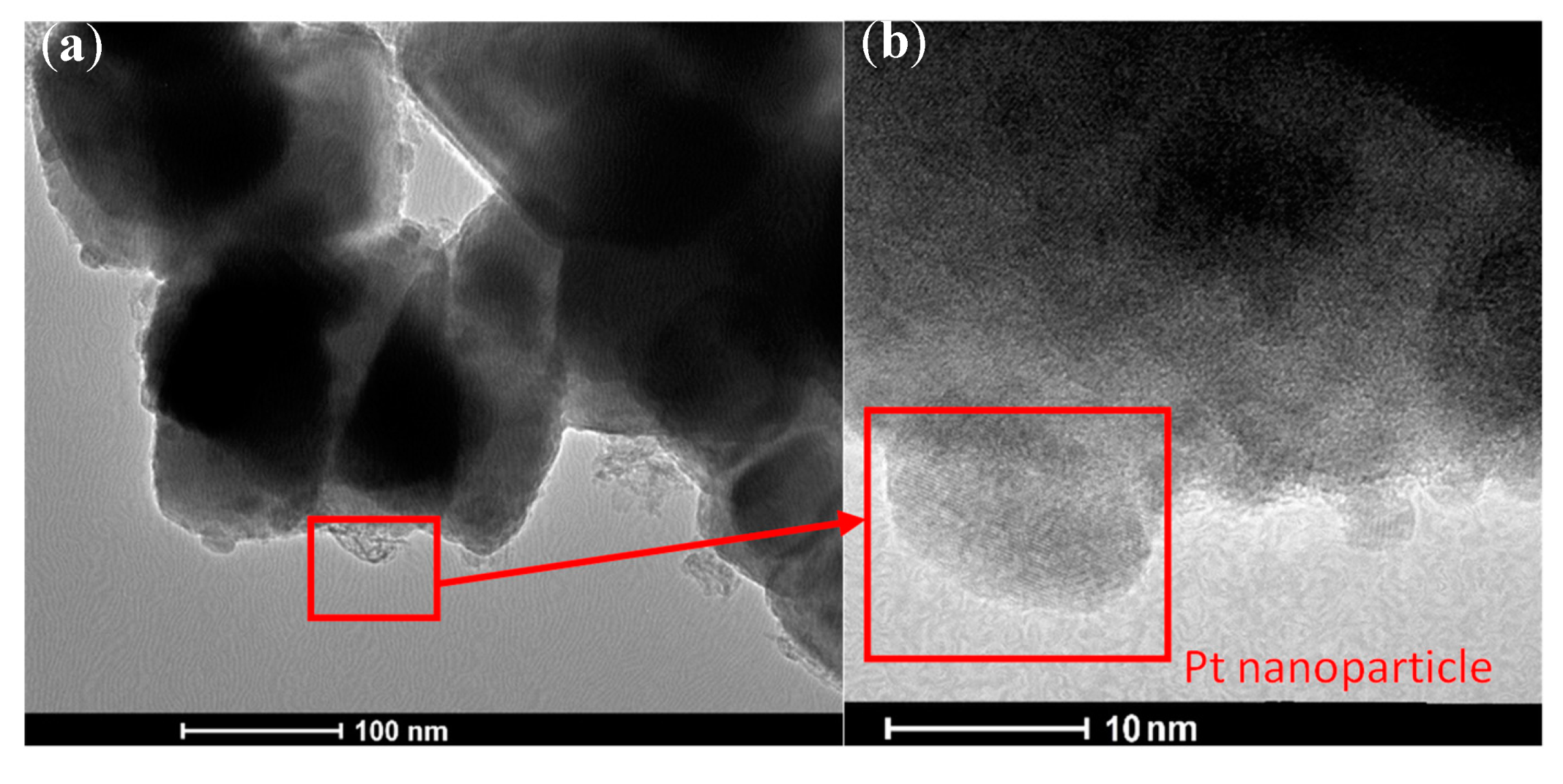 Defective TiO2 Core-Shell Magnetic Photocatalyst Modified with ...