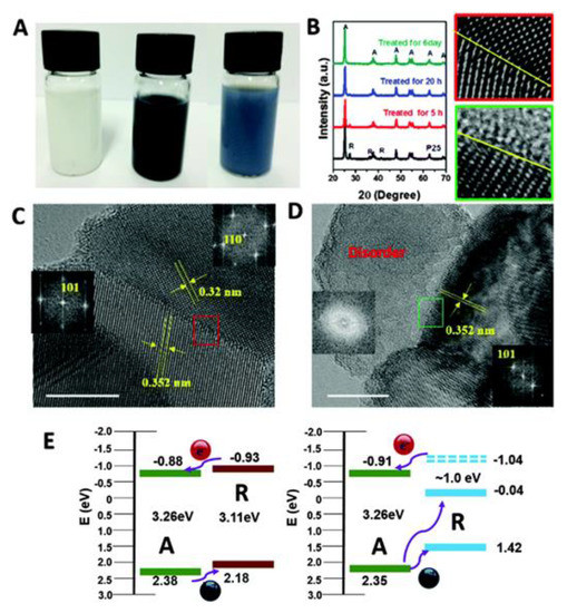 Catalysts | Free Full-Text | Recent Developments of Advanced Ti3+-Self ...