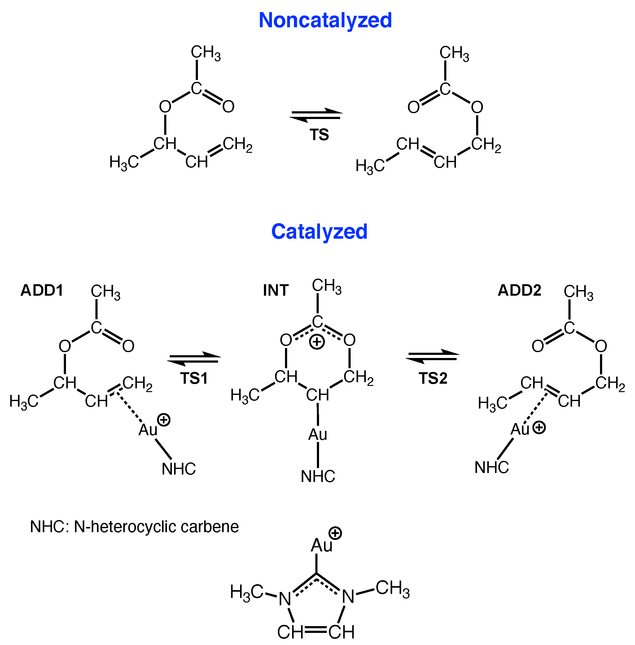 Exploring the Mechanism of Catalysis with the Unified Reaction Valley ...
