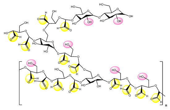 Recent Trends in Biomaterials for Immobilization of Lipases for ...