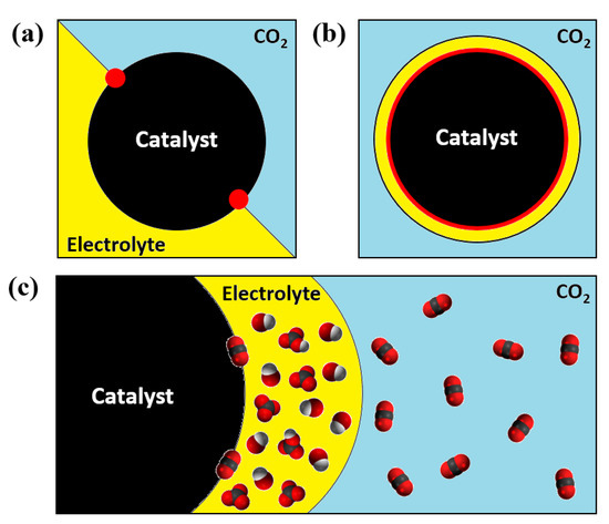 Fundamentals of Gas Diffusion Electrodes and Electrolysers for Carbon ...