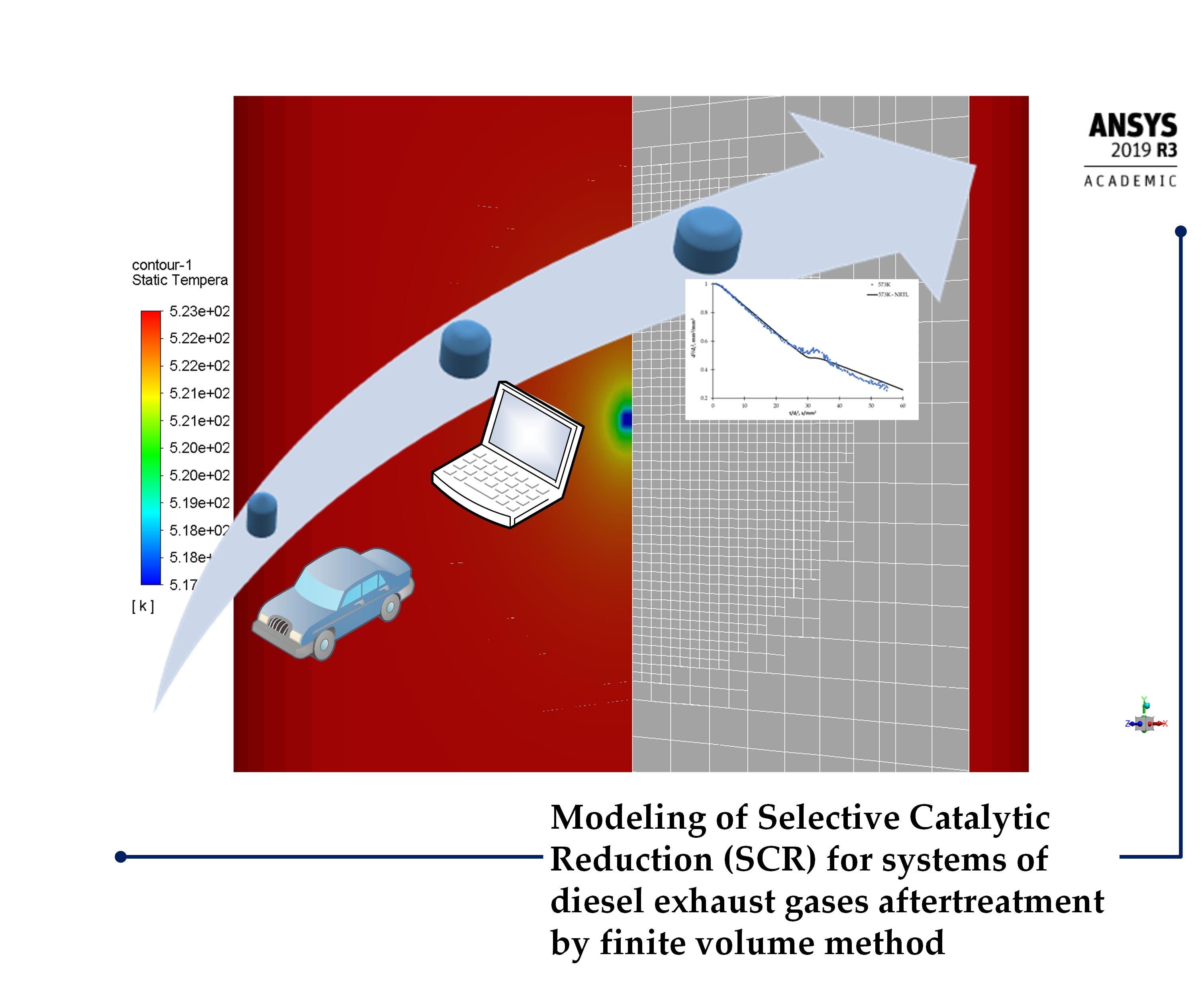 Catalysts | Free Full-Text | Modeling of Urea Decomposition in ...
