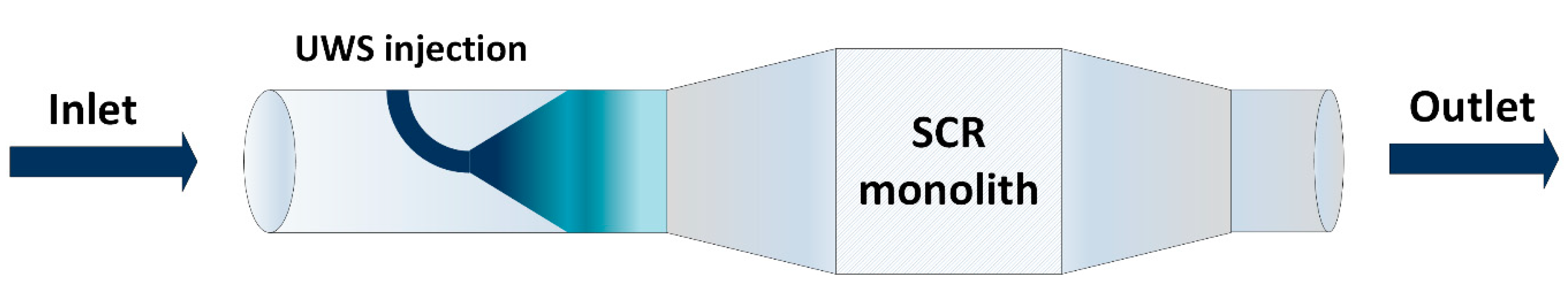 Modeling of Urea Decomposition in Selective Catalytic Reduction (SCR ...