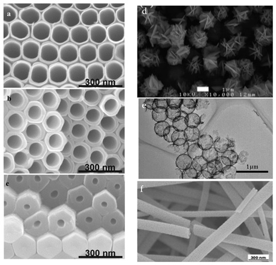 Catalysts | Free Full-Text | Modified Nano-TiO2 Based Composites for ...