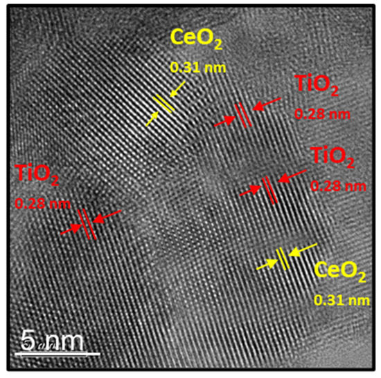 Catalysts | Free Full-Text | Exploring the Photothermo-Catalytic ...