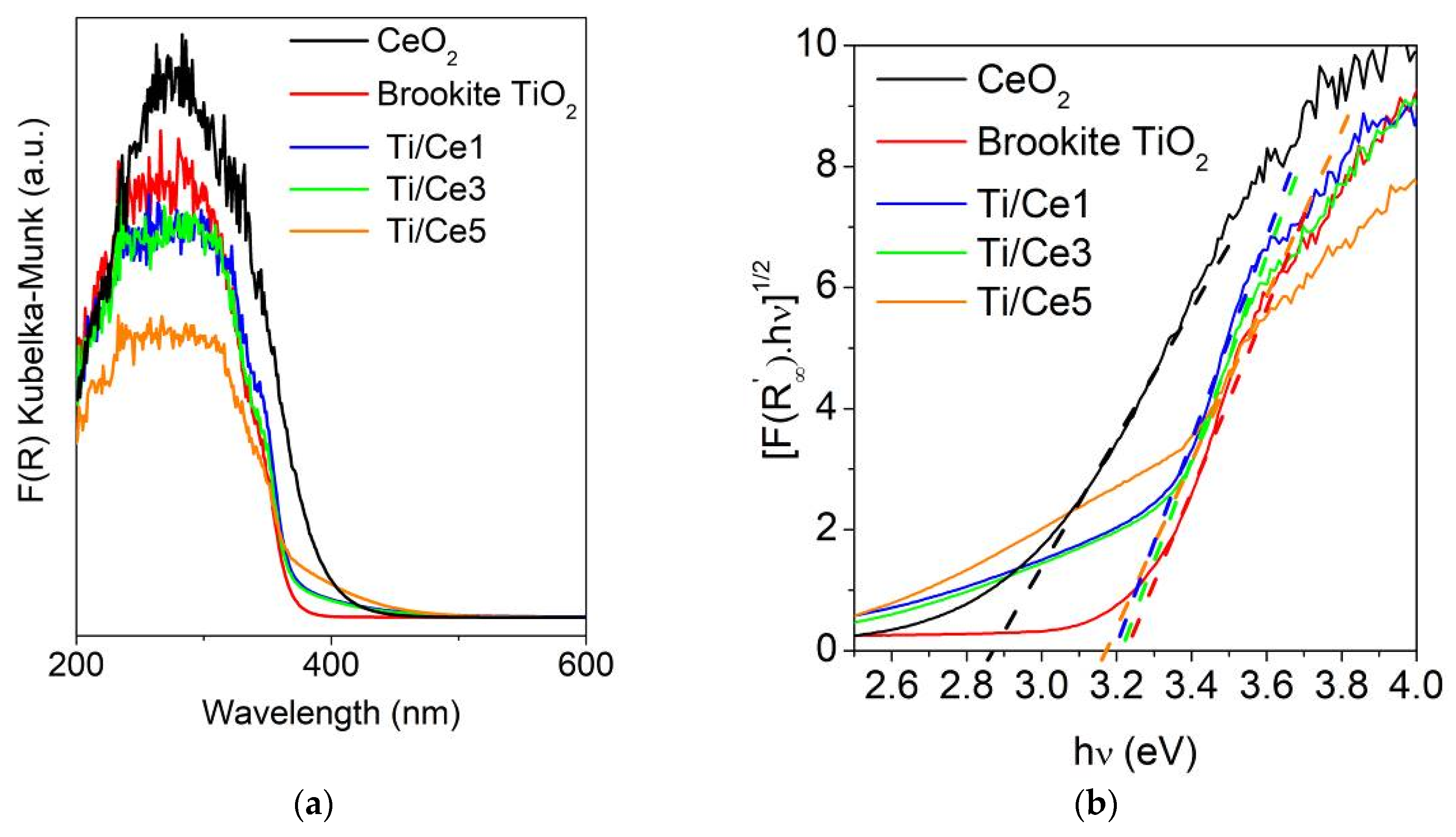 Catalysts | Free Full-Text | Exploring the Photothermo-Catalytic ...
