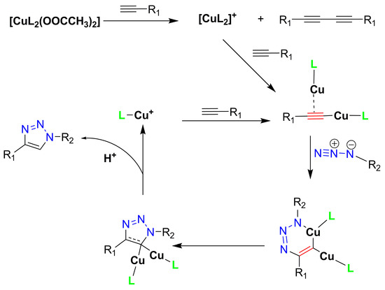 Catalysts | Free Full-Text | 2-Aminobenzothiazole-Containing Copper(II ...